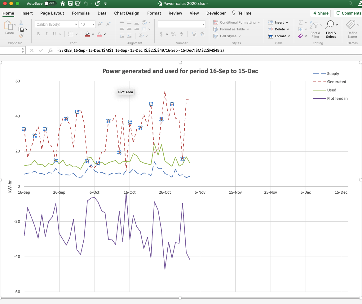 Excel 365 Charts not showing if there are blank data rows at end of the ...