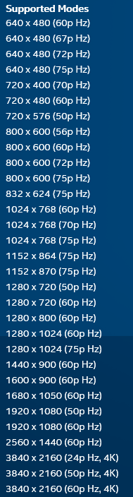 Windows 11 isn't recognizing that my display can go up to 4K ...