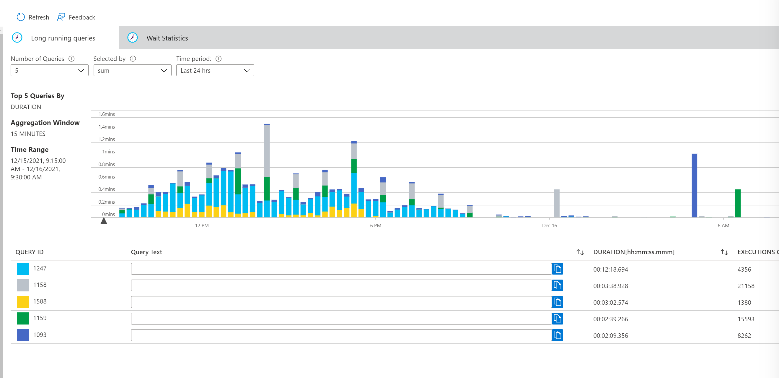 Empty query text in Query Performance Insight - Microsoft Q&A
