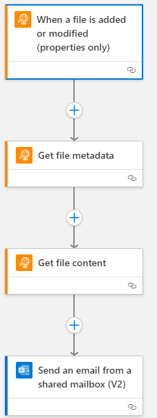 How To Access An Sftp Site From Azure To View Files And The Content Microsoft Qanda
