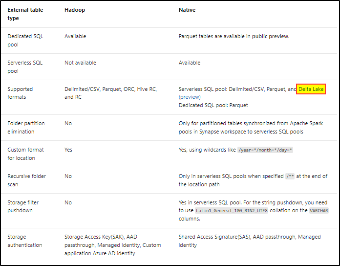 Does Synapse support Delta File Format fo external tables? - Microsoft Q&A