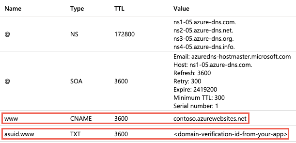 how to get app service(azure) custom domain ip address using terraform? - Microsoft Q&A