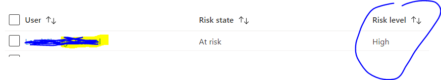 Azure- User at risk detected - Microsoft Q&A