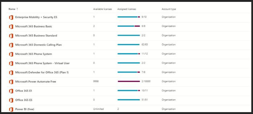 Domestic calling plan assigned to account unable to place calls outside ...