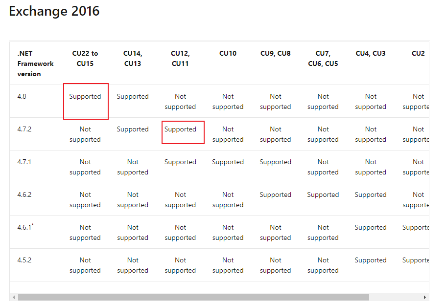 Do the domain and schema prep commands for installing a CU Exchange ...