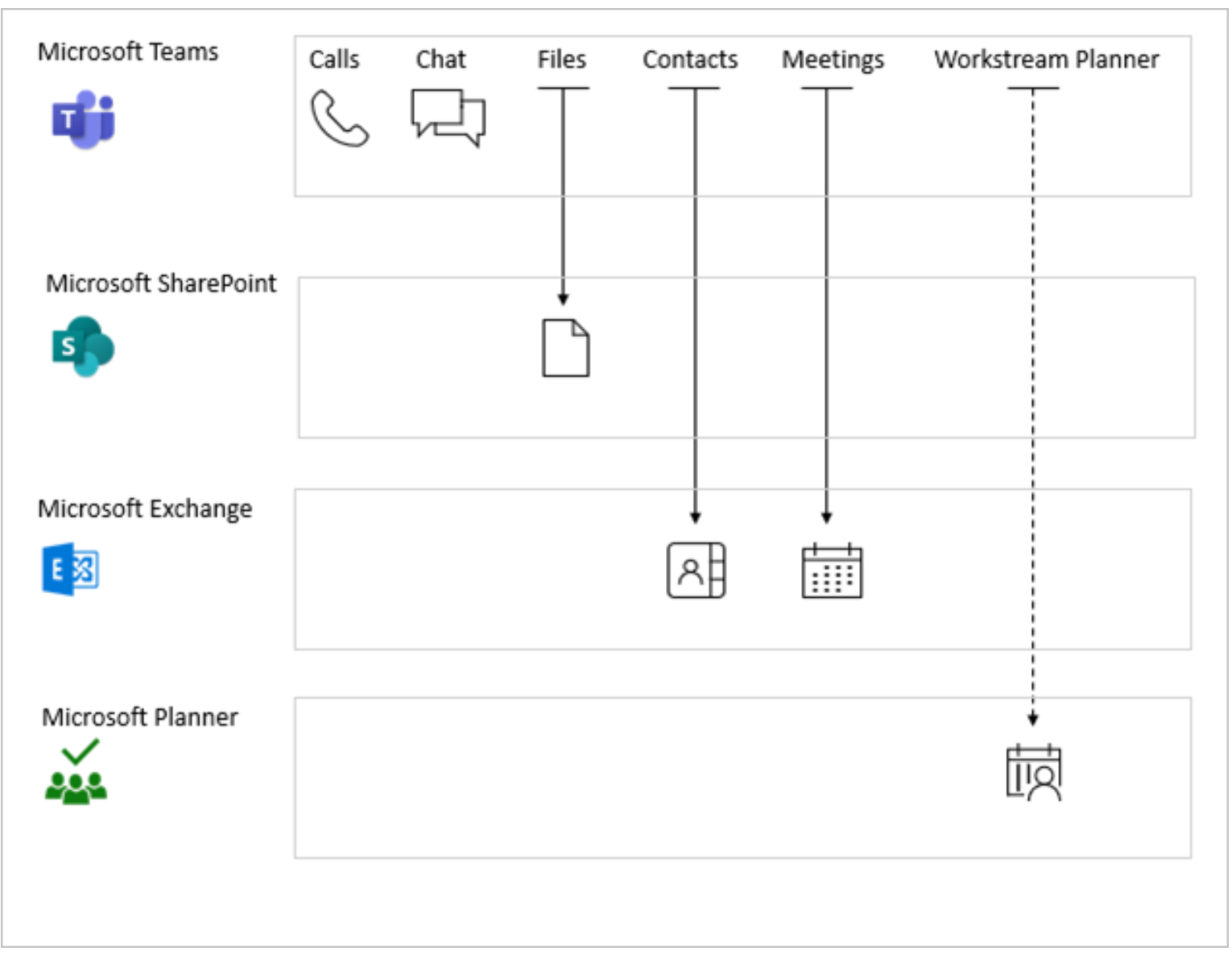 About SharePoint Conditional Access Control - Microsoft Q&A