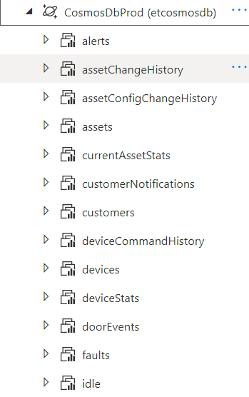 Unable To Run Tsql Connecting To Cosmos Db In Synapse Workspace Microsoft Qanda