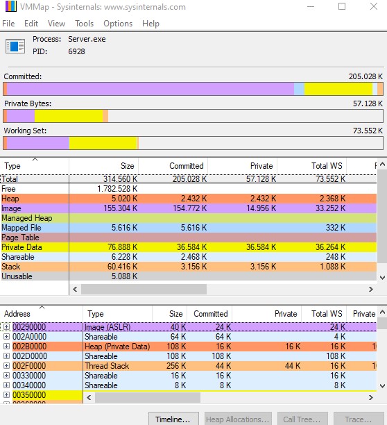 Out Of Memory Exception For 32bit Appication For Net Remoting Application Microsoft Qanda 7775