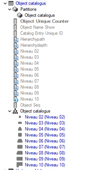 Custom sorting with parent-child hierarchy - Tabular Model - SSAS ...