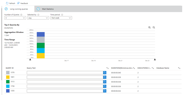 Empty query text in Query Performance Insight - Microsoft Q&A