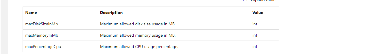 [Logic Apps Standard] Clarification on the unit of Container Size - Microsoft Q&A
