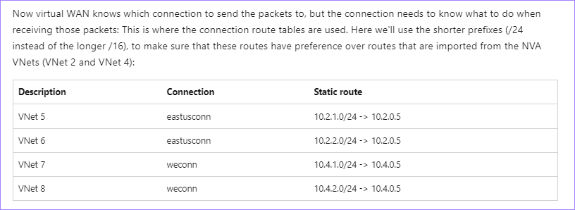 Virtual WAN Internet traffic Routing via third party NVA - Microsoft Q&A Virtual WAN Internet traffic Routing via third party NVA - Microsoft Q&A