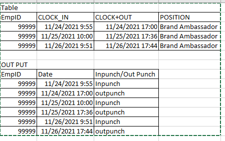 How to generate two rows ffrom one record - Microsoft Q&A