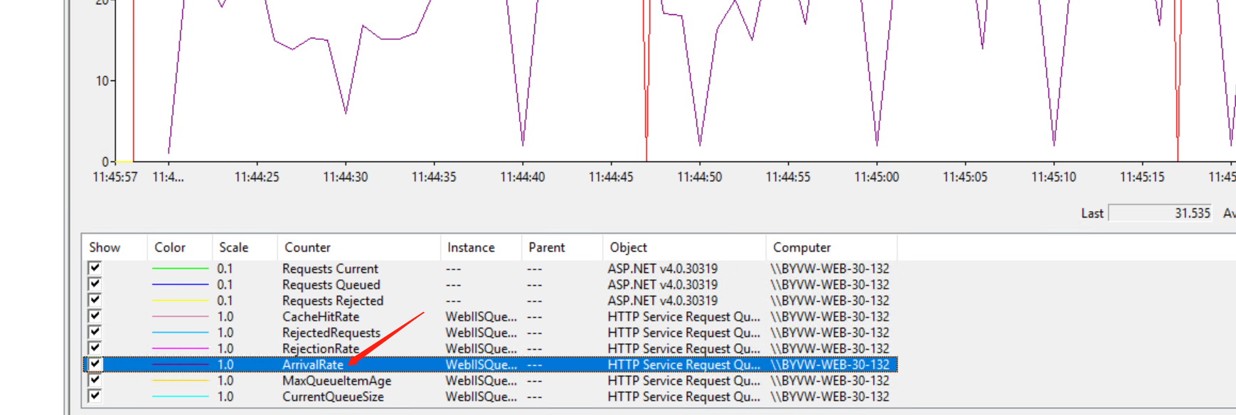 About The Iis Site Request Queue Length Microsoft Qanda