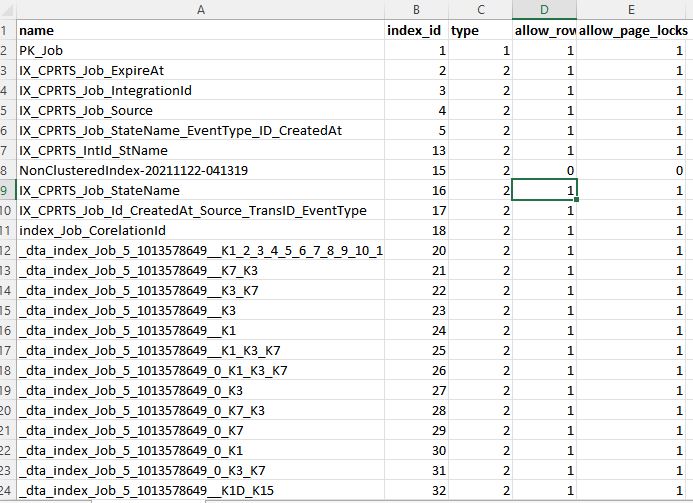 Deadlock While Inserting Into Single Table By Multiple Threads At The Same Time Microsoft Qanda