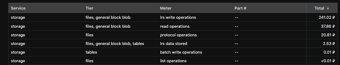 Azure Functions storage cost - Microsoft Q&amp;A