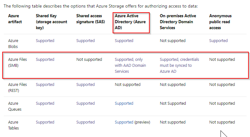 Azure File services - accessing from a local domain machine - no ad ...