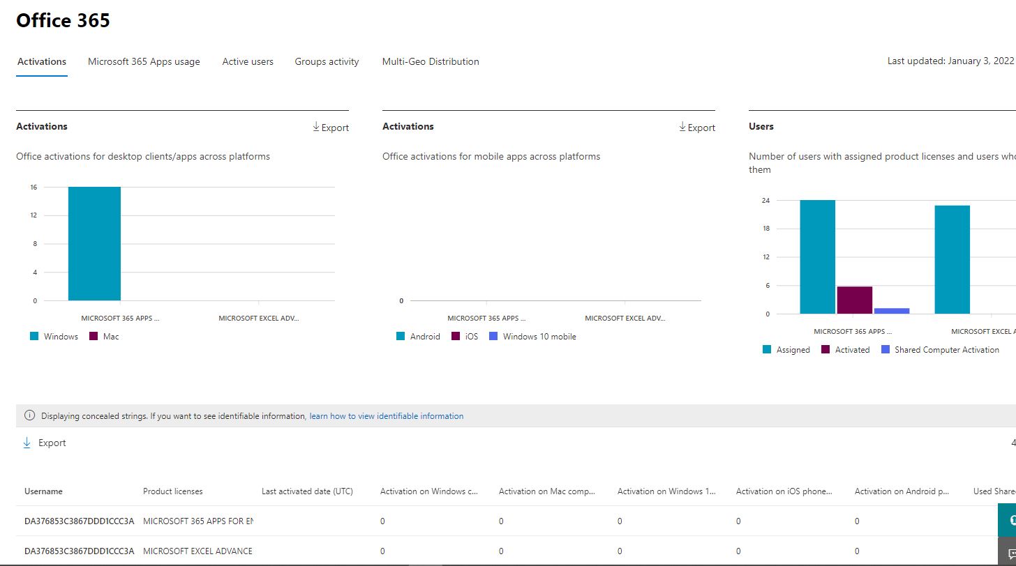 Admins cannot see view office activation reports - Microsoft Q&A