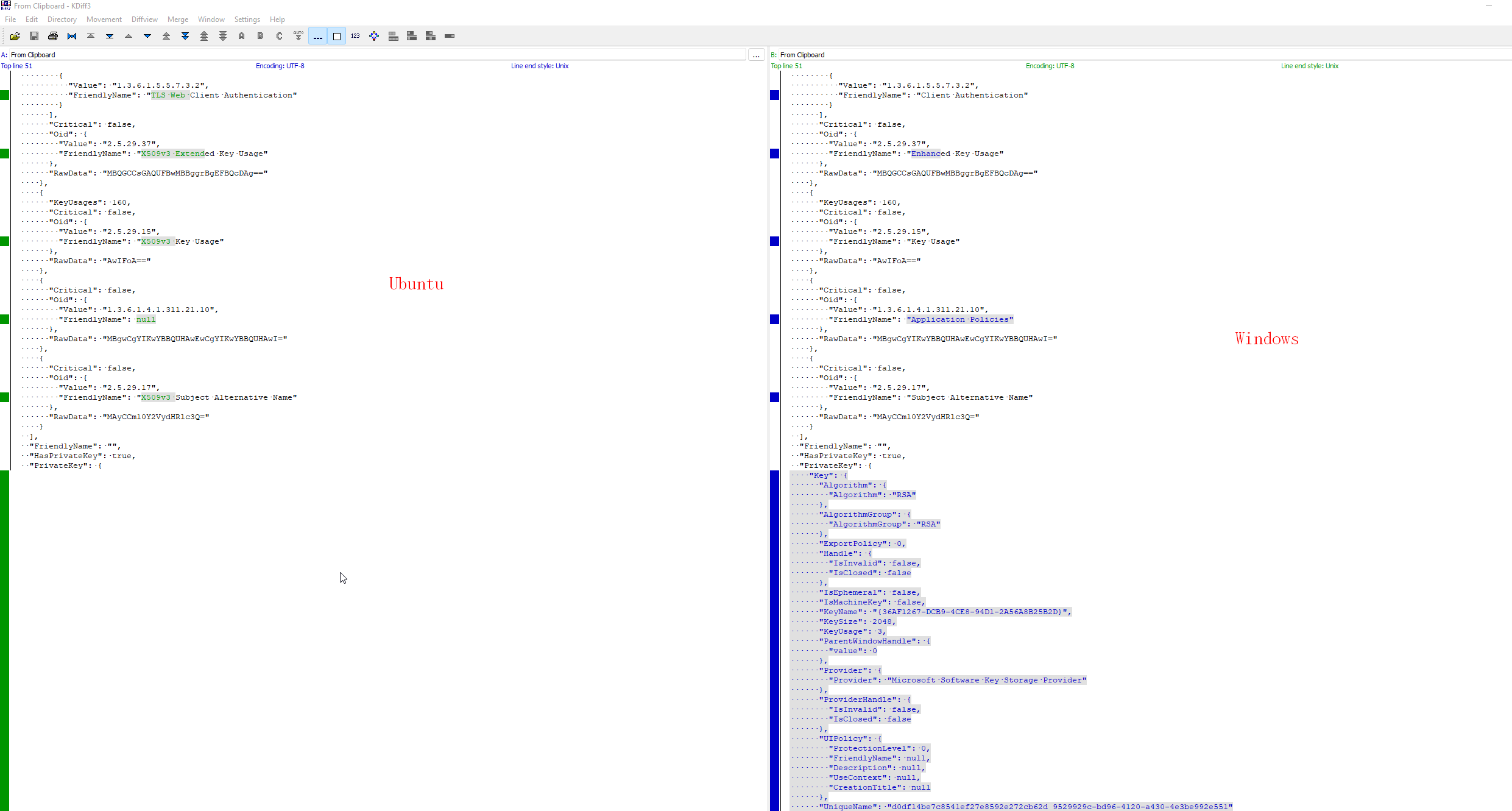 The content of "X509Certificate2" is different btween windows and linux ...