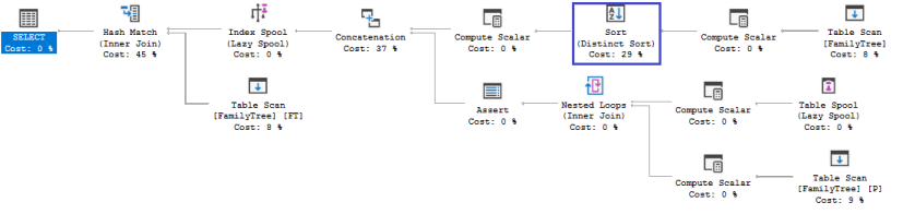 the union in ancher members in cte is done before the execution of ...