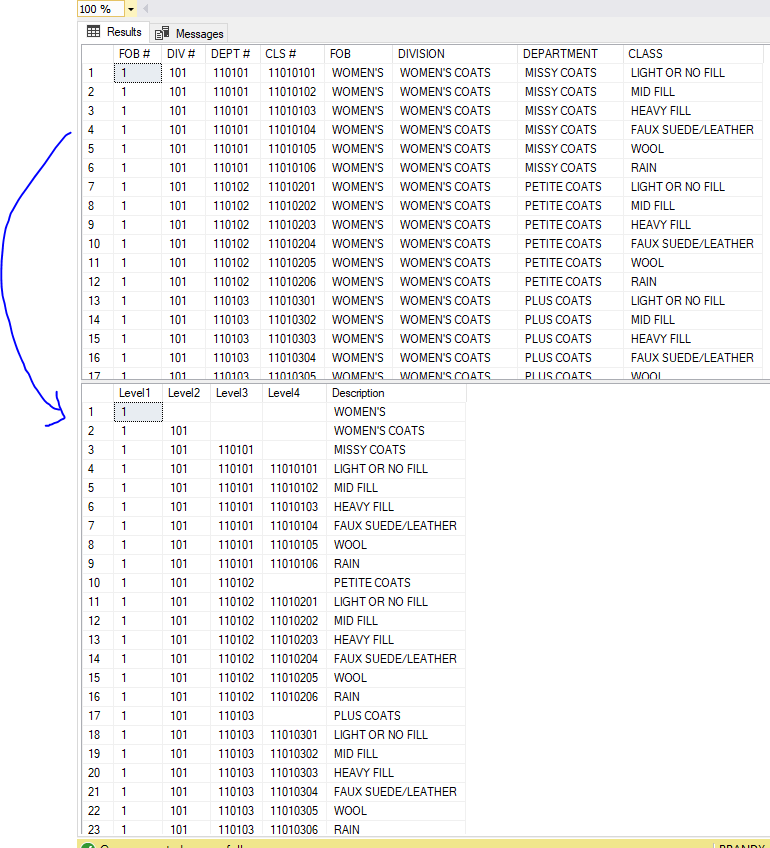 Write Sql Query To Put Hirarchy Based Data Into Level Based Table 2667