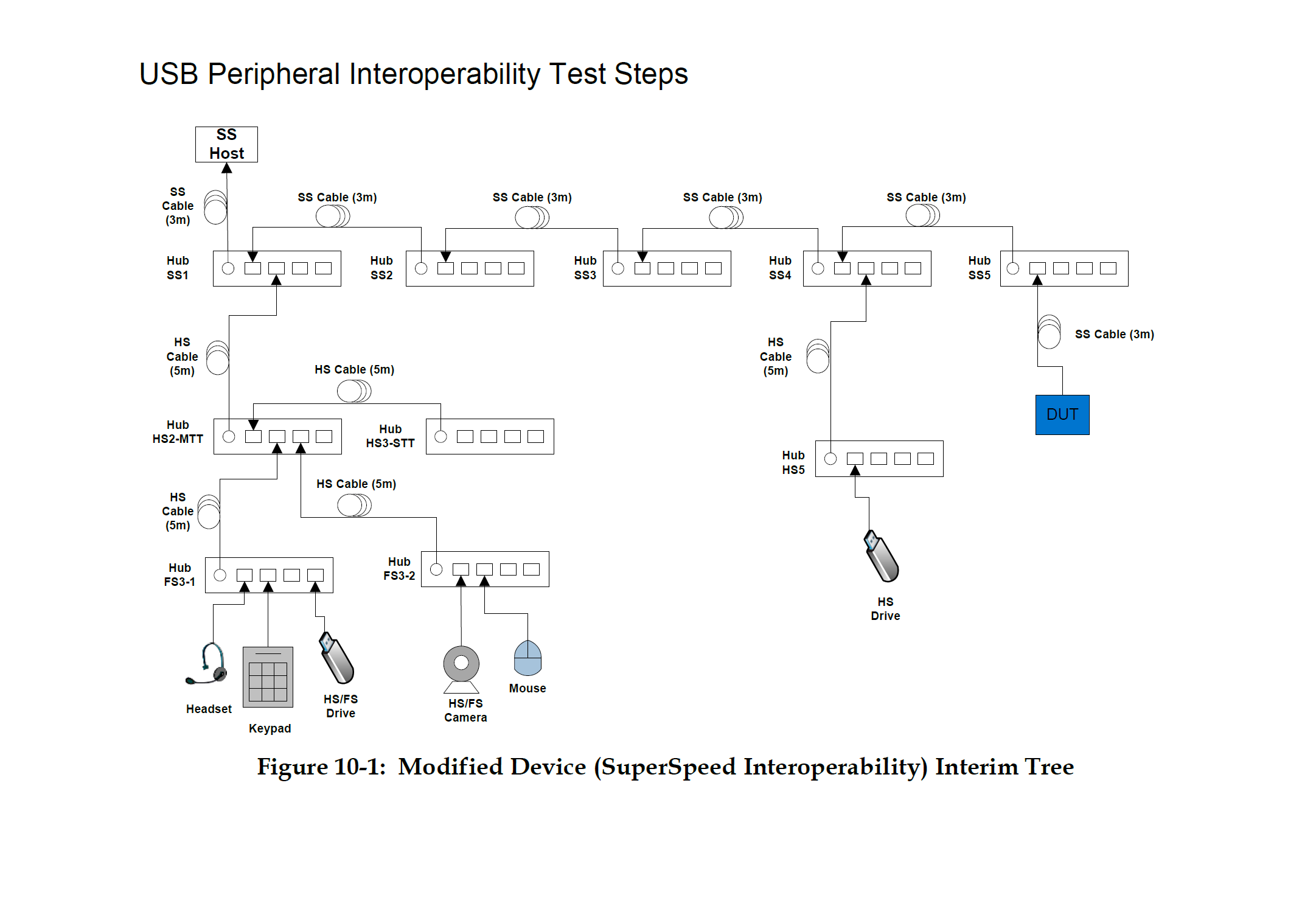 USB-IF-SELF-TEST Interoperability Tests - Microsoft Q&A