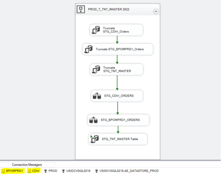 Ssisdb Catalog Could Not Find Oracle Connection Managers Microsoft Qanda