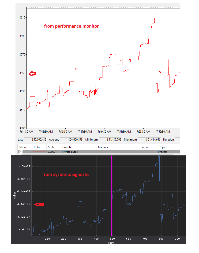 Performance Monitor Counter Values Vs Systemdiagnosticsperformancecounternextvalue C