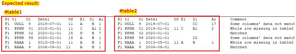 Compare table1 with table2 and show the difference - Microsoft Q&A