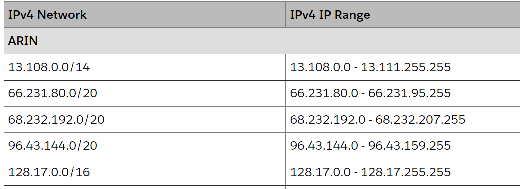 Add firewall entries to permit Salesforce app access to a server ...