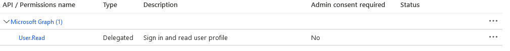 Unable To Call Graph Api On Behalf Of User Microsoft Qanda