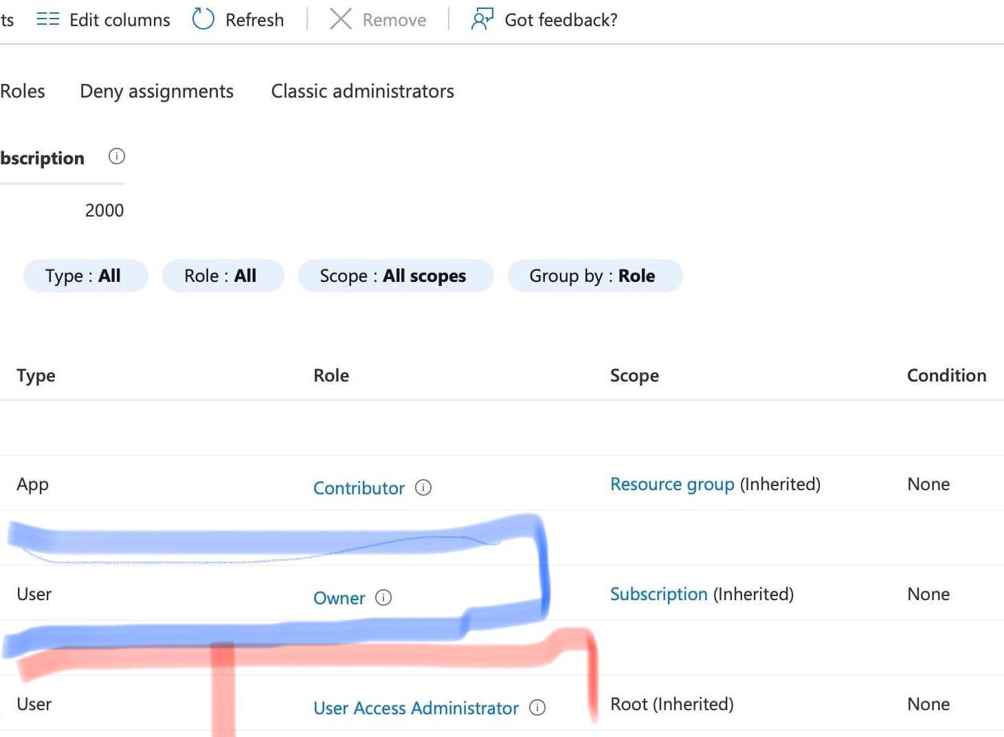 One tenant ID ( Root inheriter ) and another subsction ID creating problem for Azure ML-SDK ...