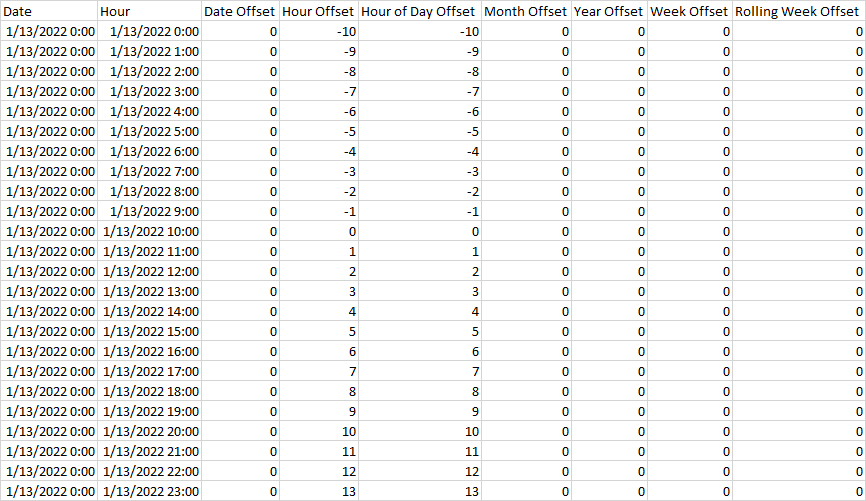 Add A Hour Column And Offset Columns To Date Table In Sql Microsoft Qanda 2287