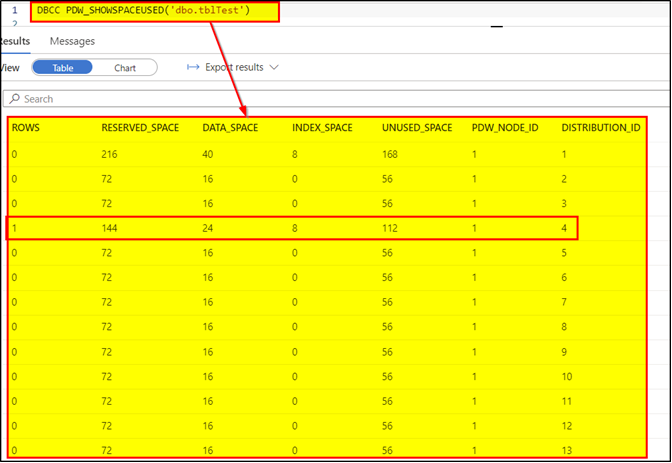 Data Distribution In Synapse Replicate Tables Are Not Distributed Evenly Throughout All Compute 9714