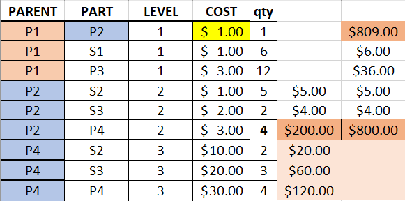 Sql Recursive Assembly Bom Cost Calculation Microsoft Qanda