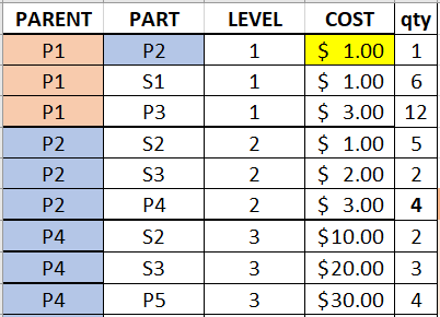 SQL recursive assembly bom cost calculation - Microsoft Q&A