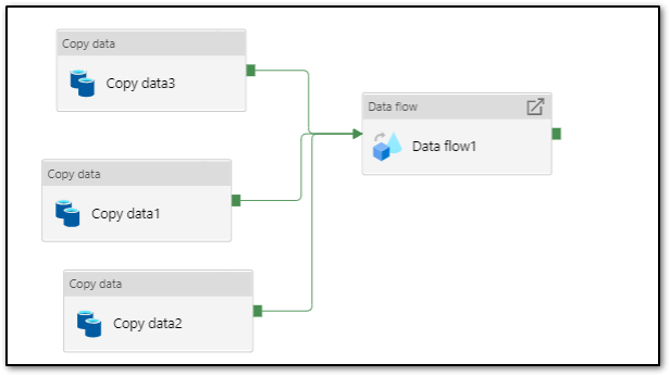 How to connect to multiple servers to run the same query dynamically in ...