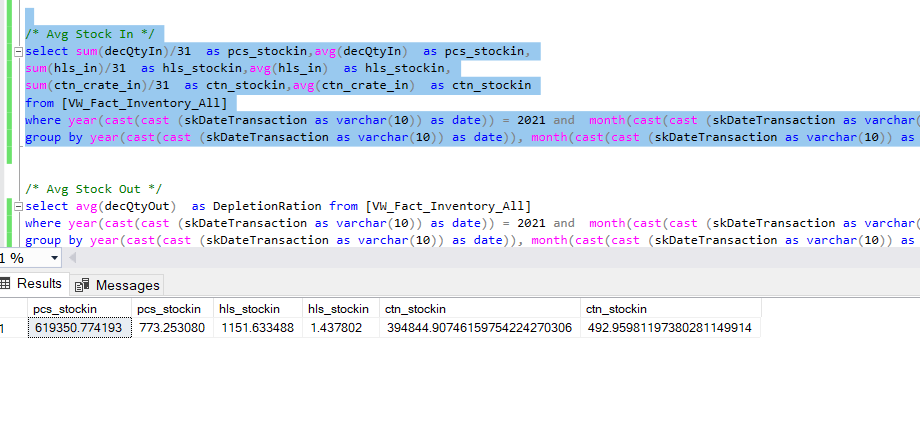 Sql Avg Function Returning Incorrect Values Microsoft Qanda