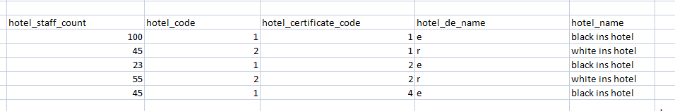 data not showing the proply - Microsoft Q&A