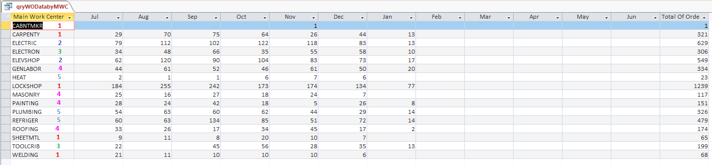 Access Query or SQL Question - Microsoft Q&A