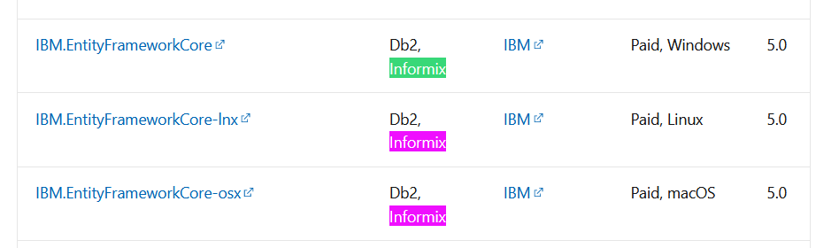 Entity Framework Core Do Crud With Informix It Is Possible And Proven Microsoft Qanda