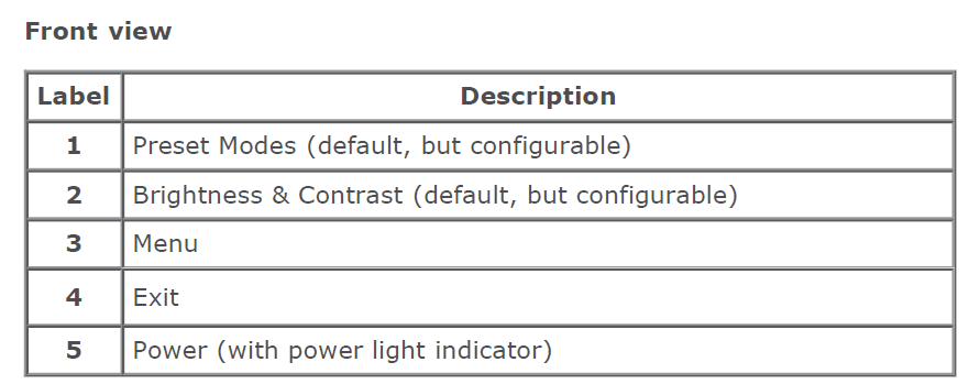 How do I get the size of my computer screen back to normal? My settings ...