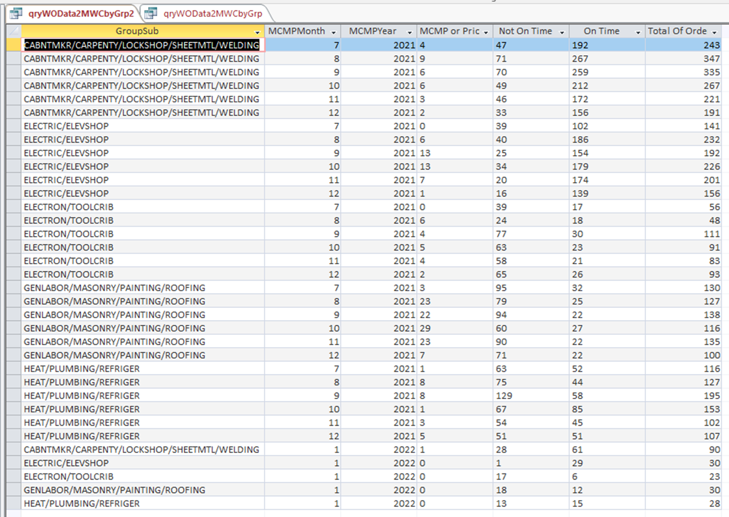 Crosstab Query - Microsoft Q&A