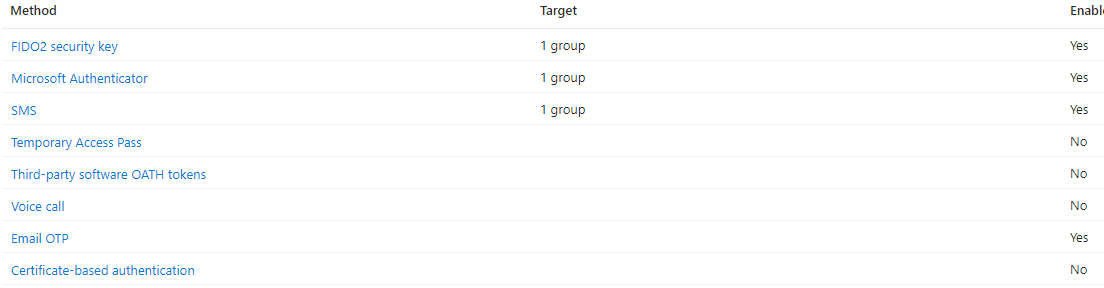 enabled MFA authentication methods in entra don't match add-authentication methods dropdown in ...