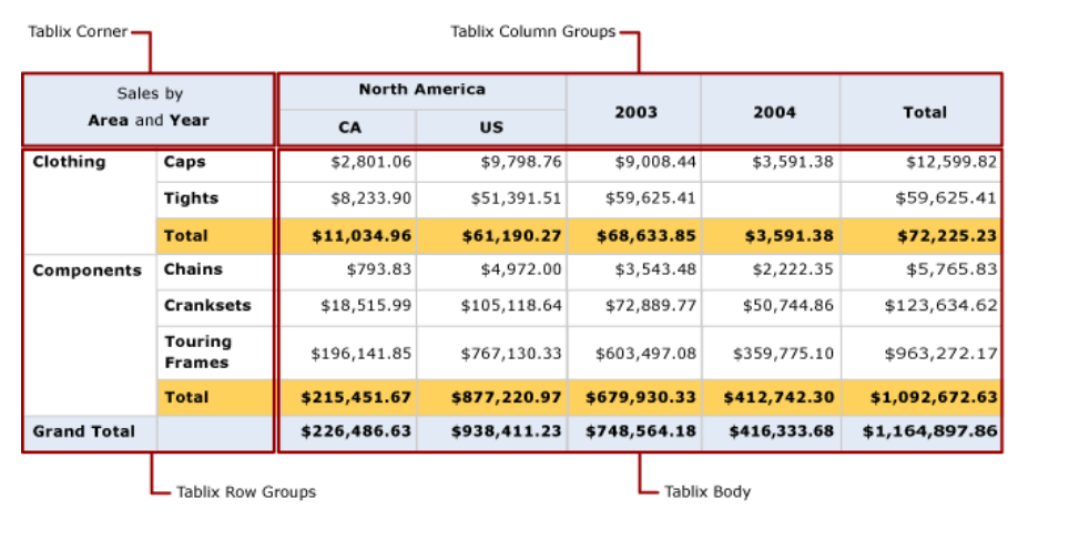 need help to find dataset queries for the tables explained in SSRS ...