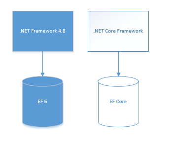 LINQ statement putting a select result (only 1) into a variable or an ...