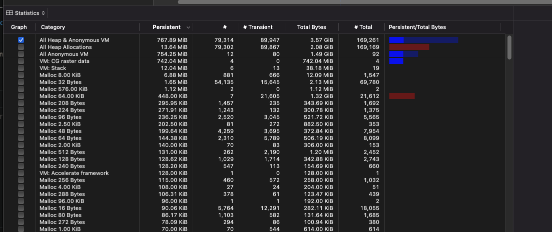 Huge Memory Leak When Call Getthumbnail Of Pdfkitpdfpage Microsoft Qanda