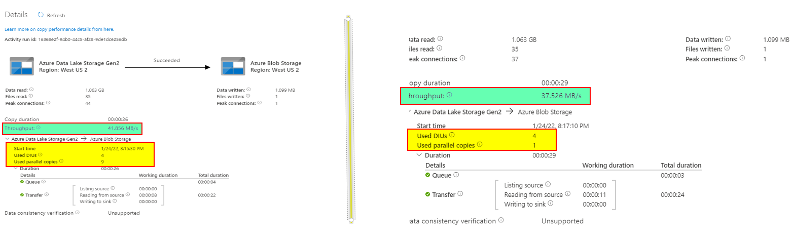 Azure Data Factory Copy Large Number Of Files From Adls To Blob