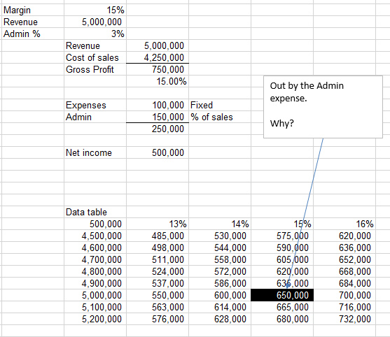 What if analysis two dimensional data table behavior in Excel 2013 ...