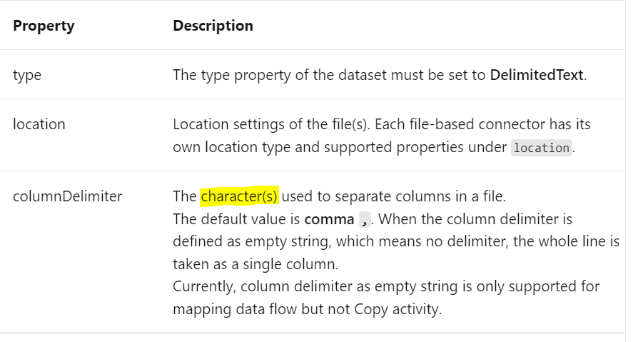 Create External Table As Select Create Multiple Files On Blob 1861